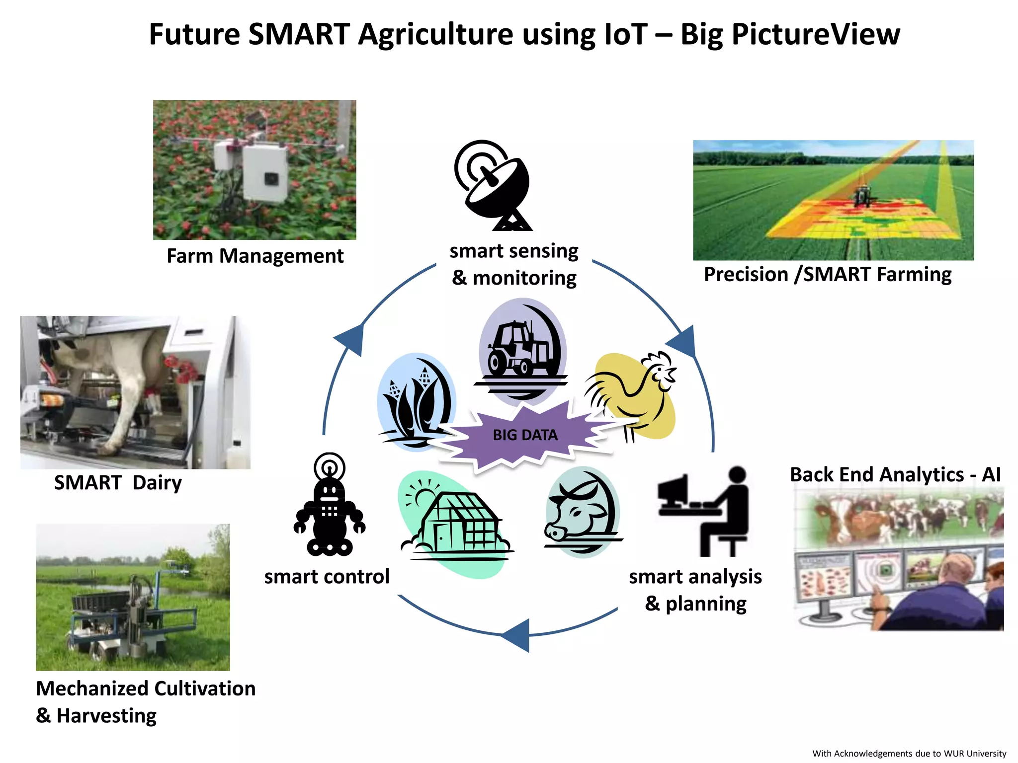 IoT for indian agriculture | PDF