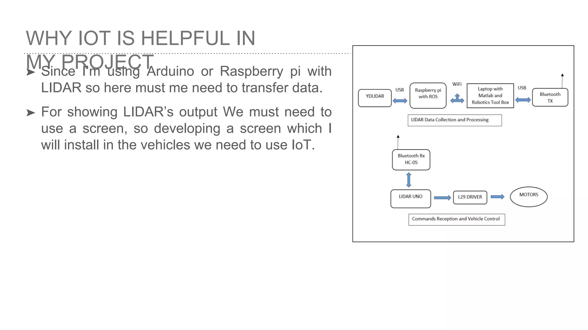 IoT for LIDAR | PPTX | Technology & Computing