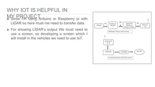 IoT for LIDAR | PPTX | Technology & Computing