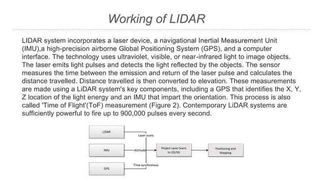 IoT for LIDAR | PPT