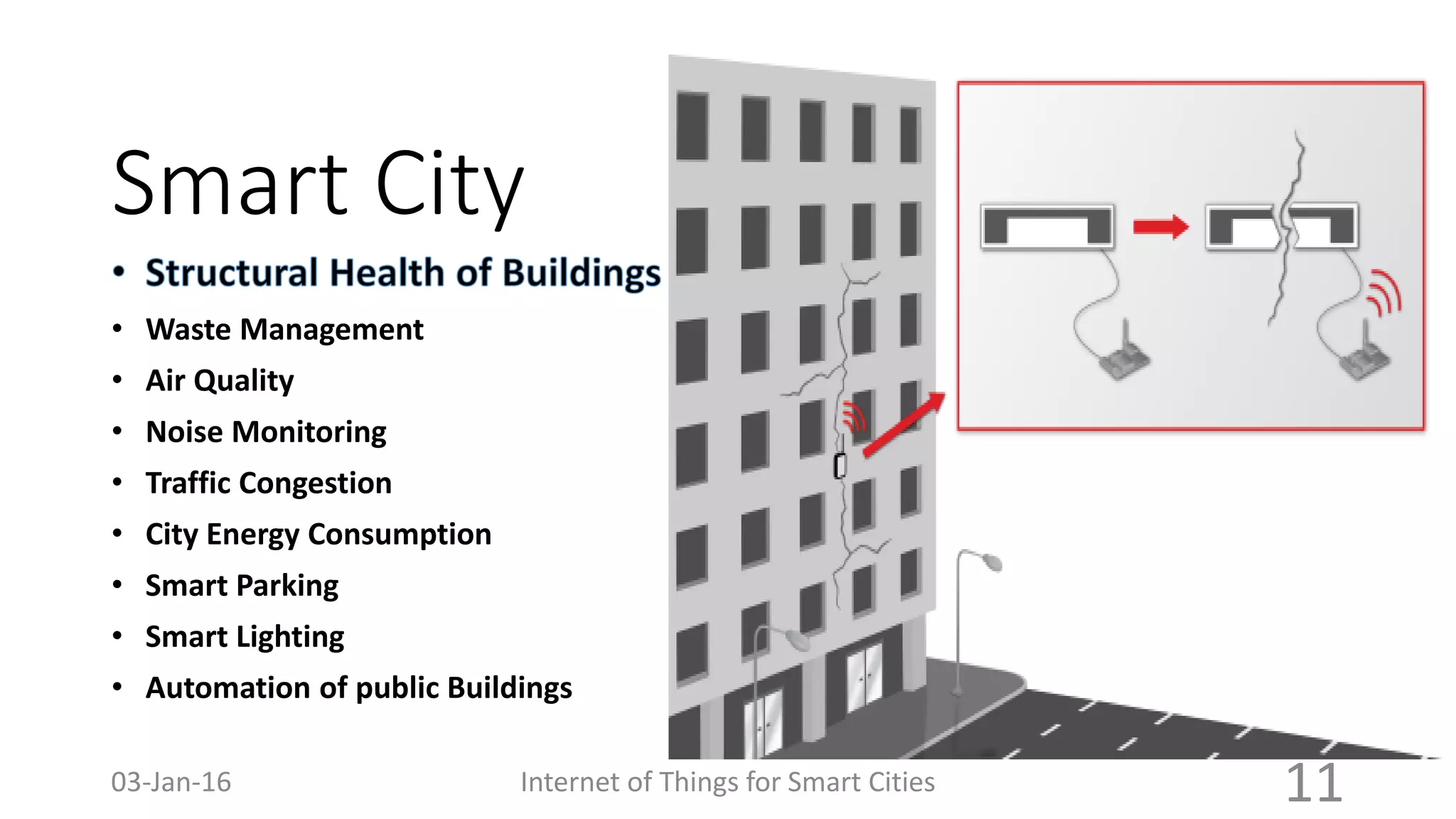 Iot for smart city | PDF