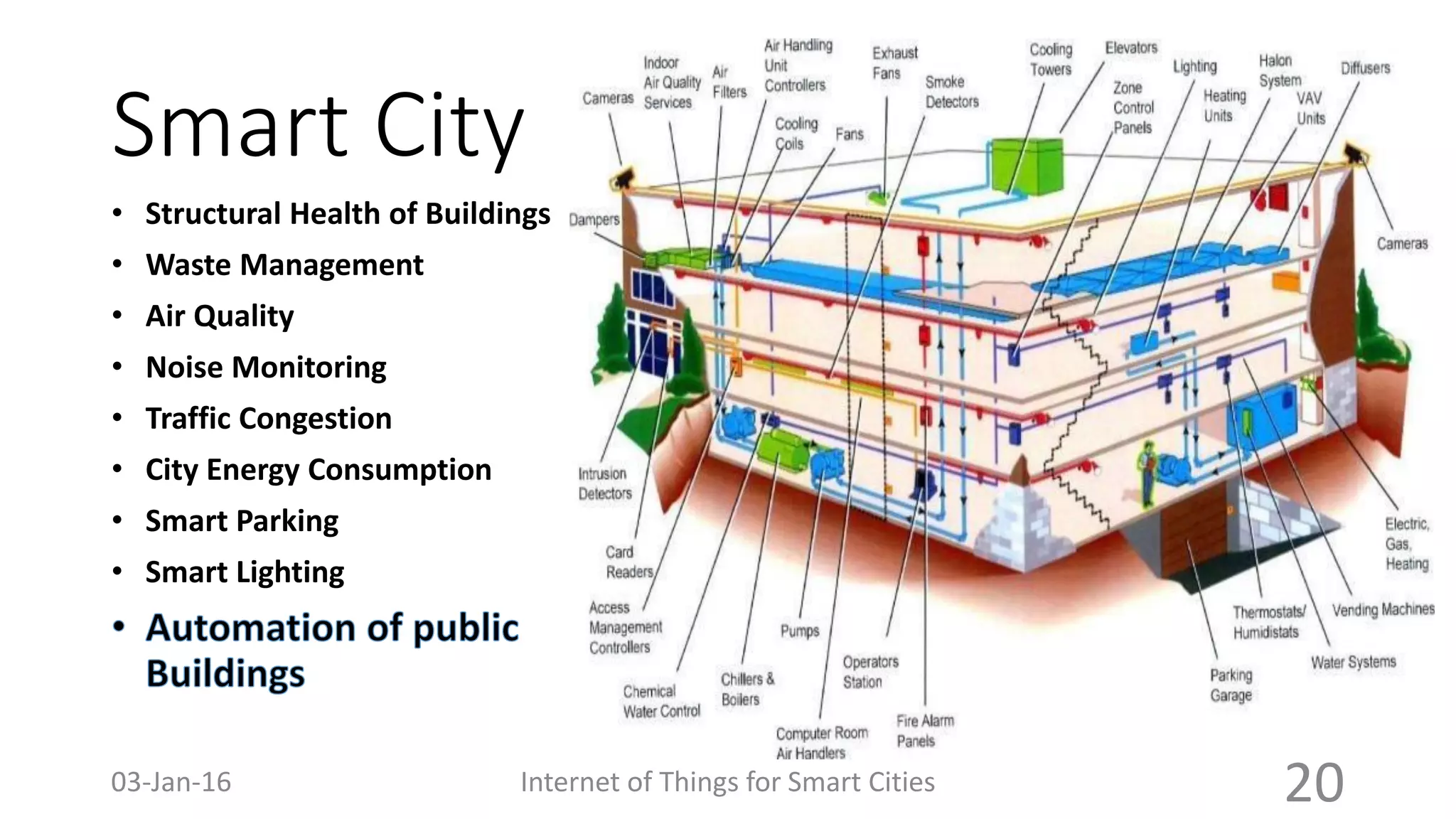 Iot for smart city | PDF