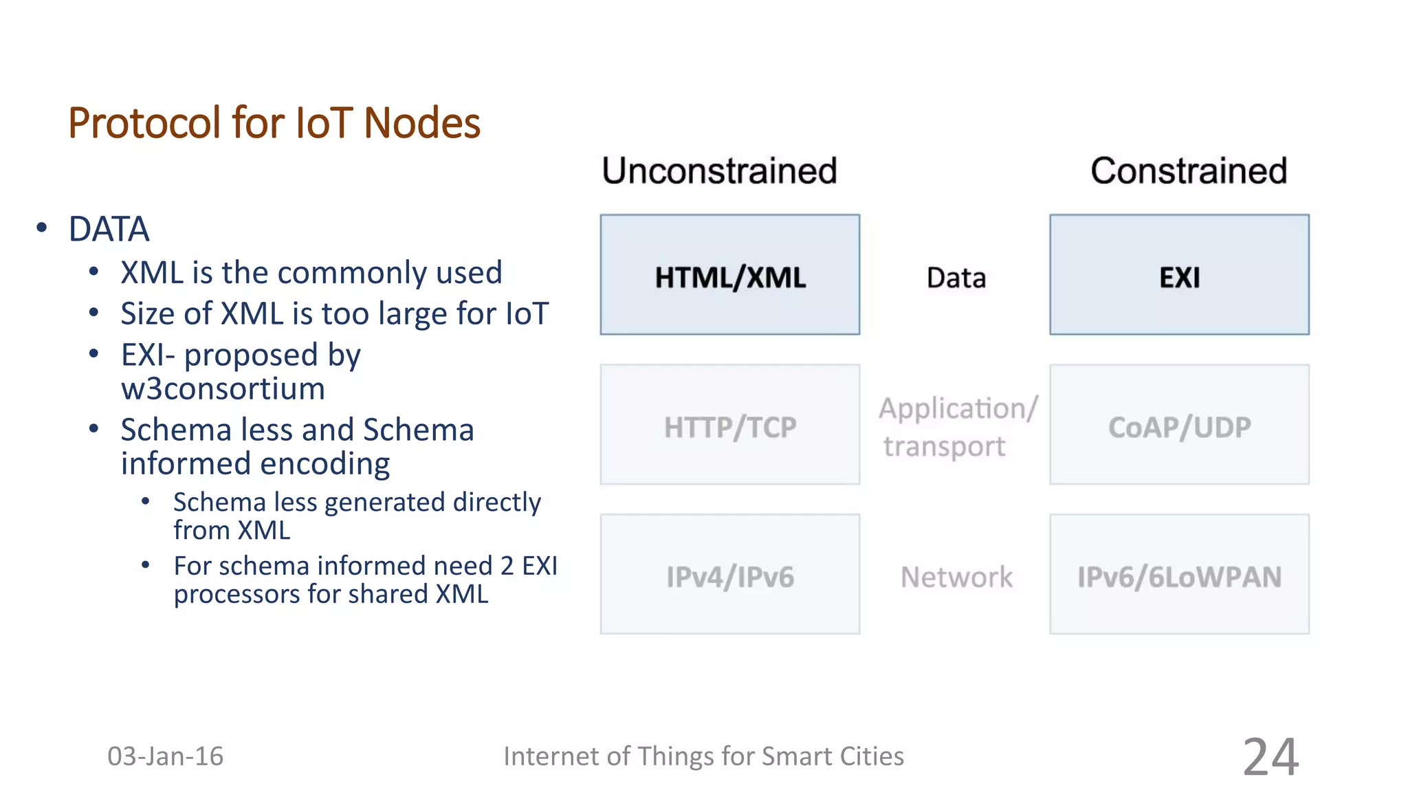 Iot for smart city | PDF