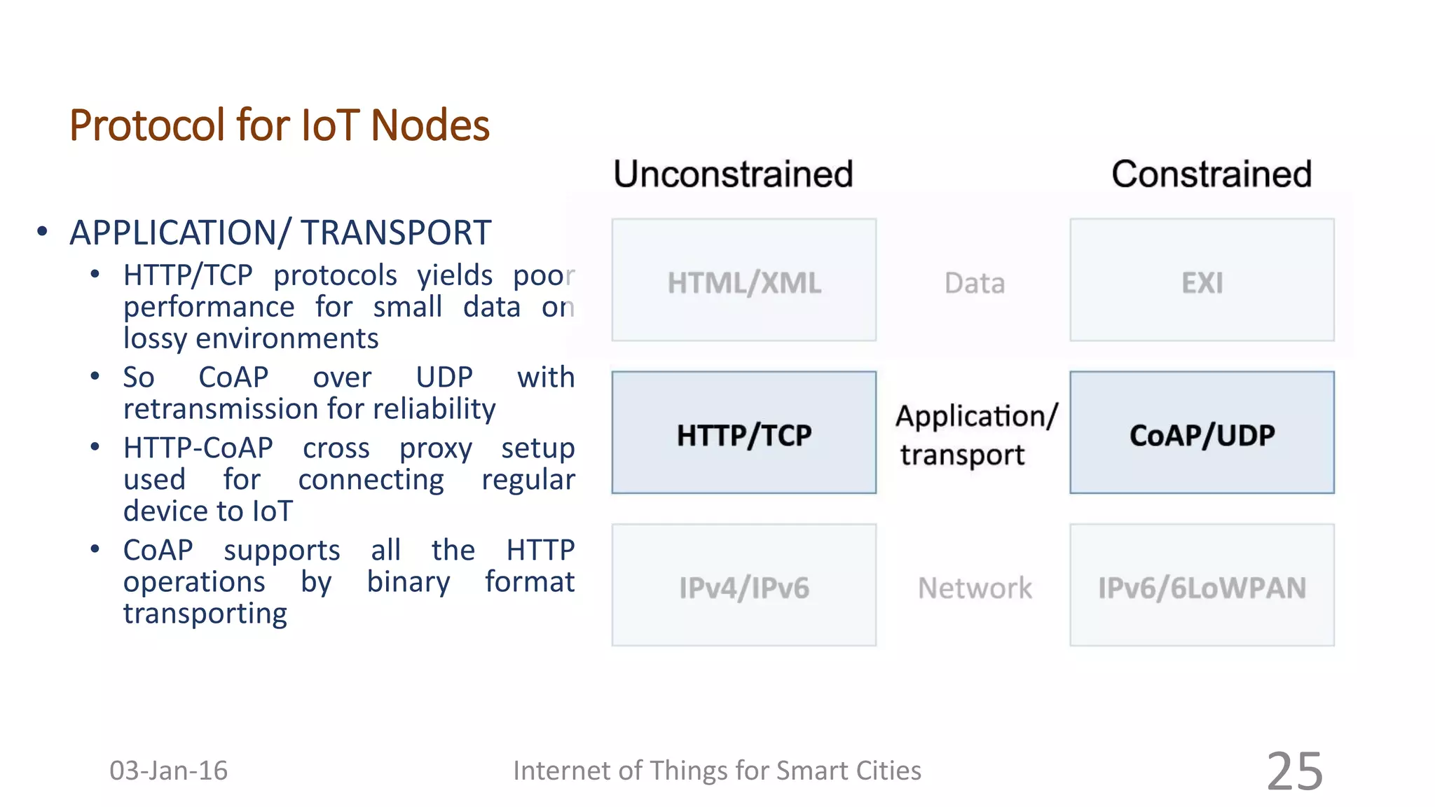 Iot for smart city | PDF