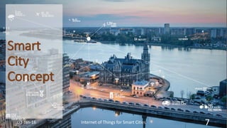 Iot for smart city | PDF