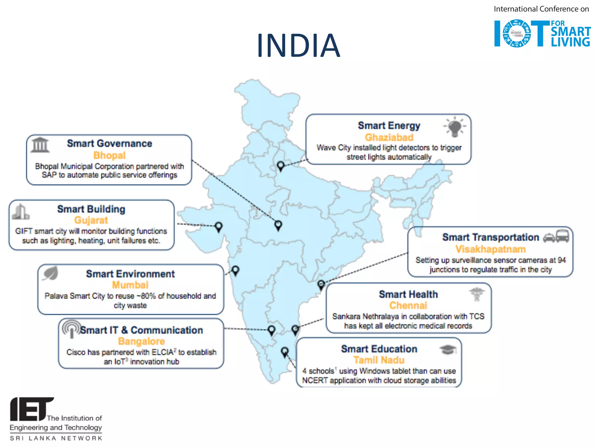 IOT in SMART Cities | PDF