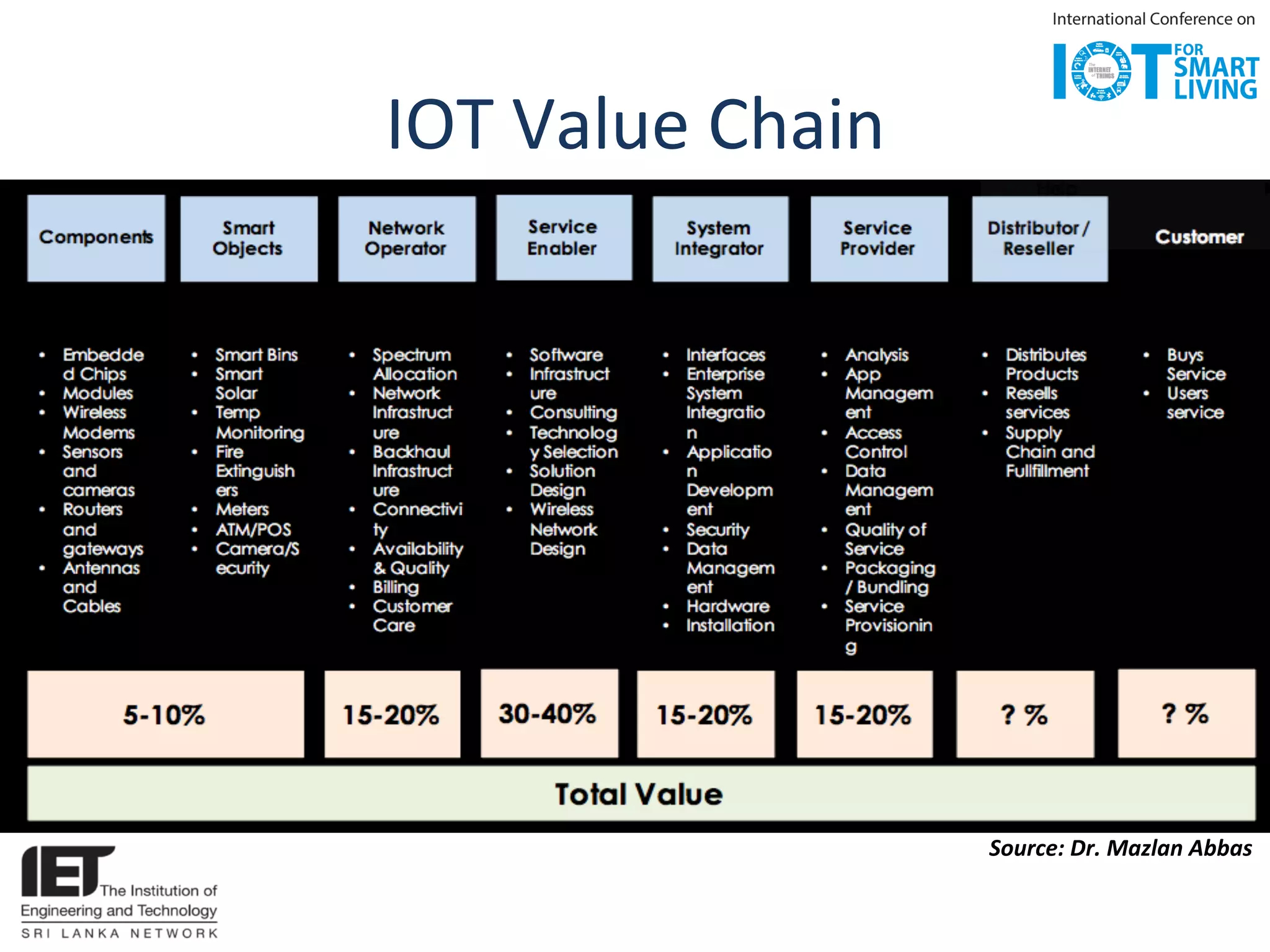 IOT in SMART Cities | PDF