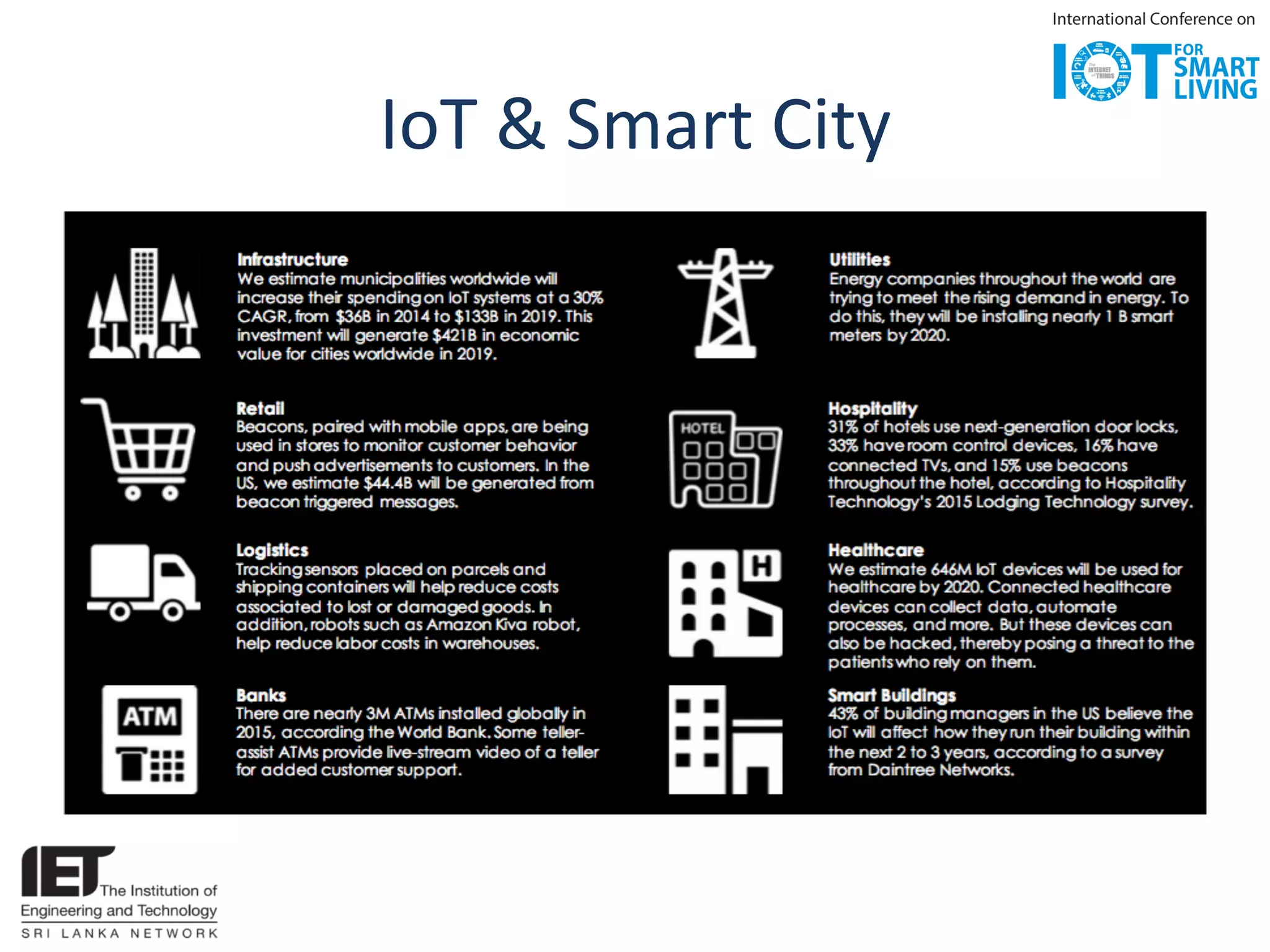 IOT in SMART Cities | PDF