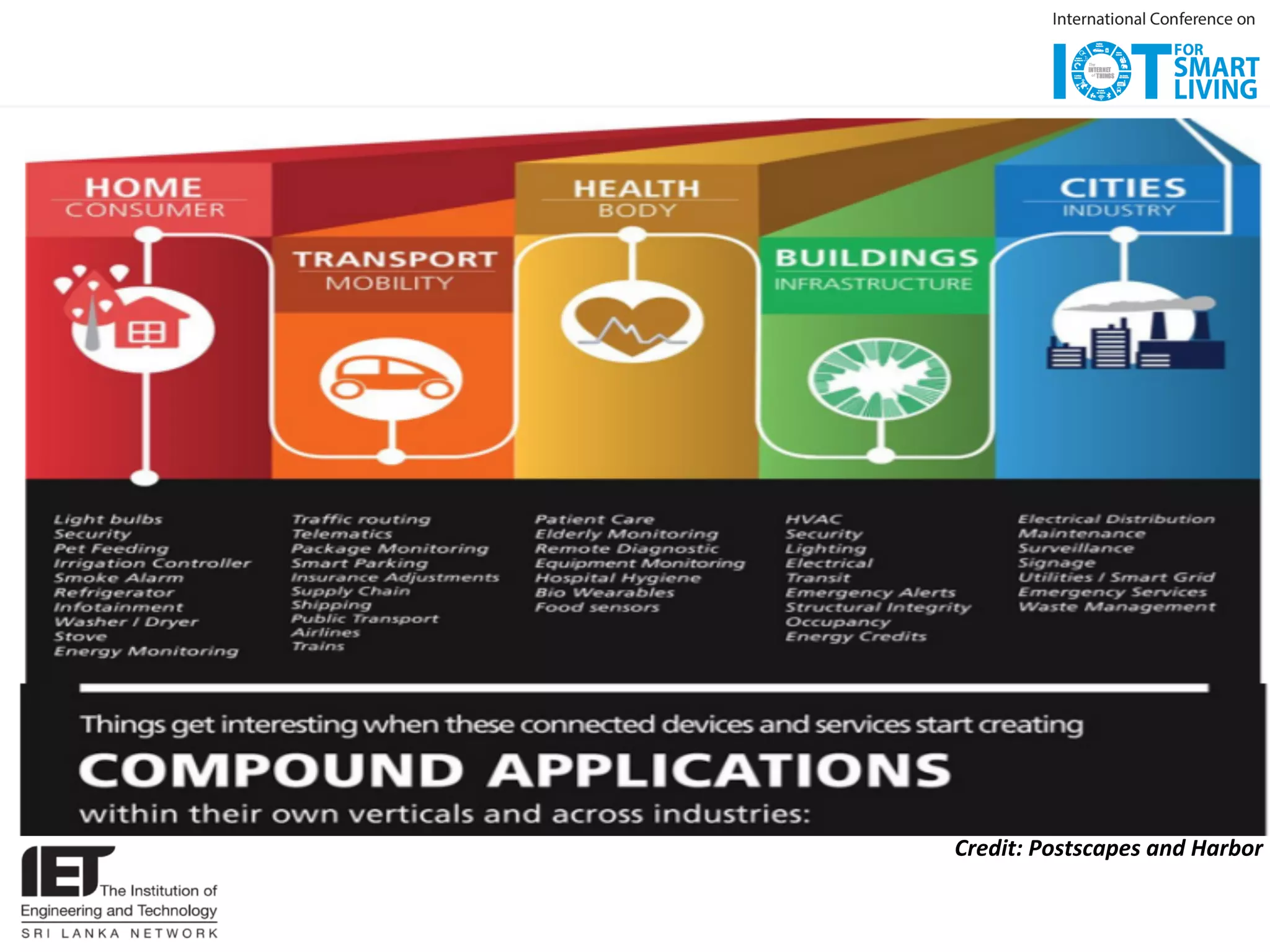 IOT in SMART Cities | PDF