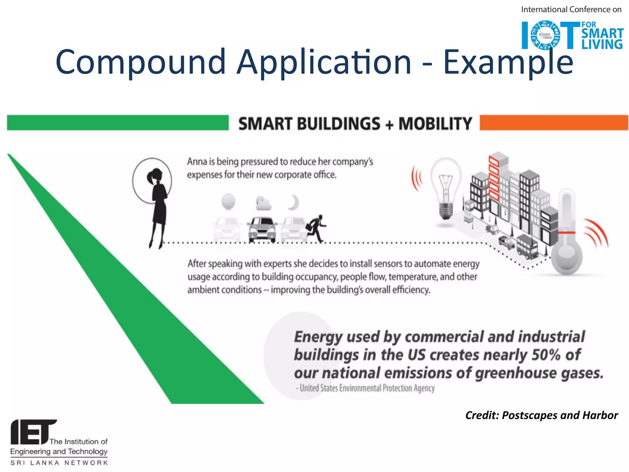 IOT in SMART Cities | PDF