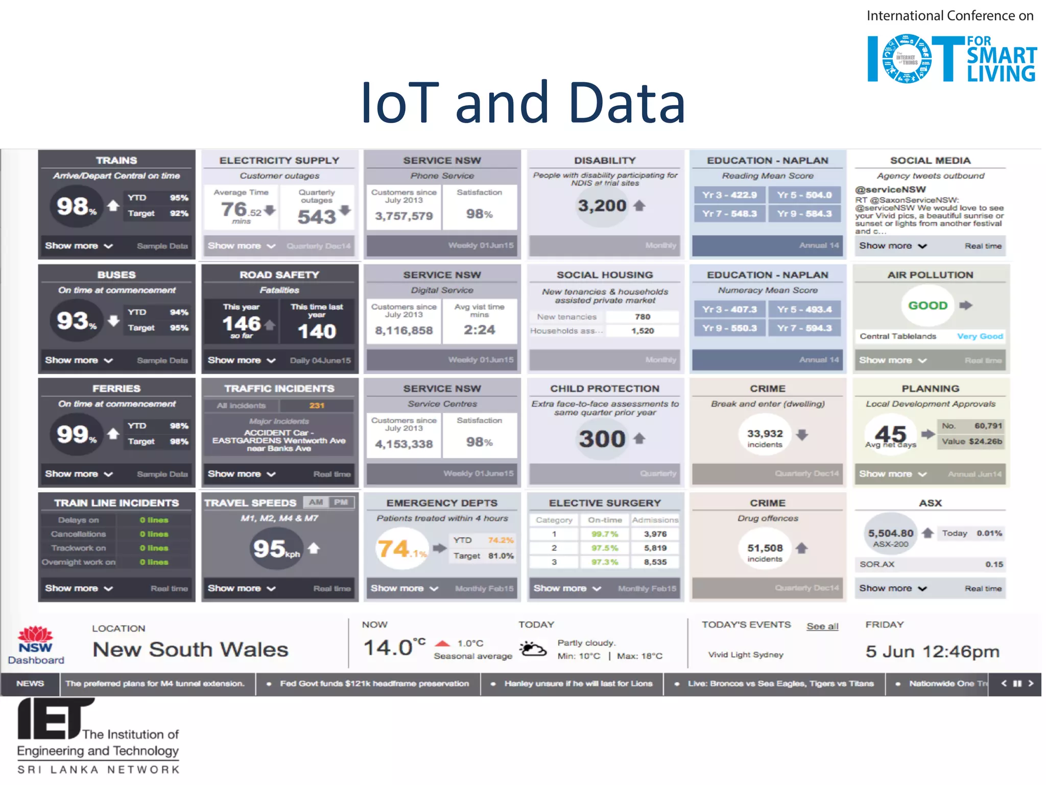 IOT in SMART Cities | PDF