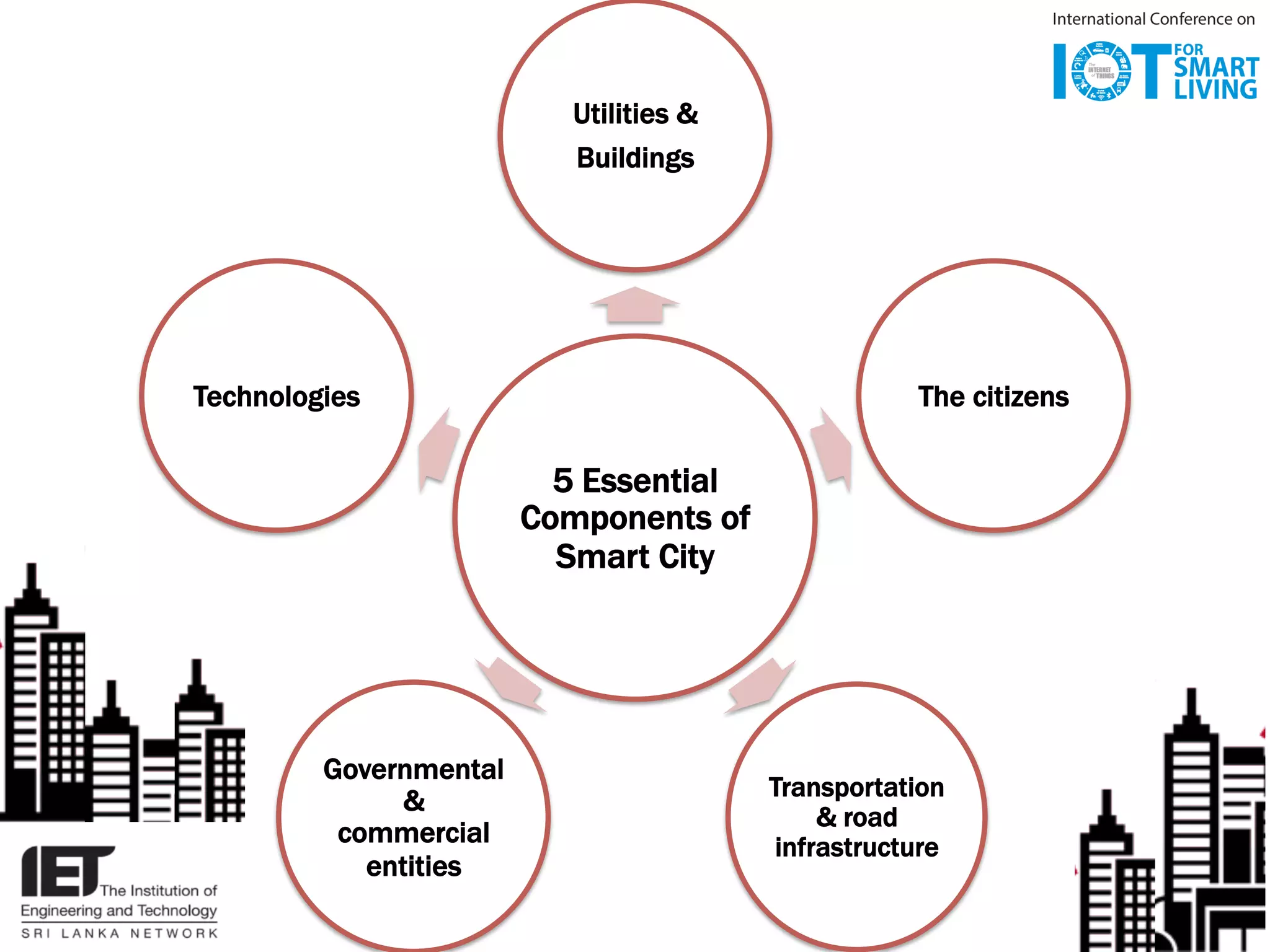 IOT in SMART Cities | PDF