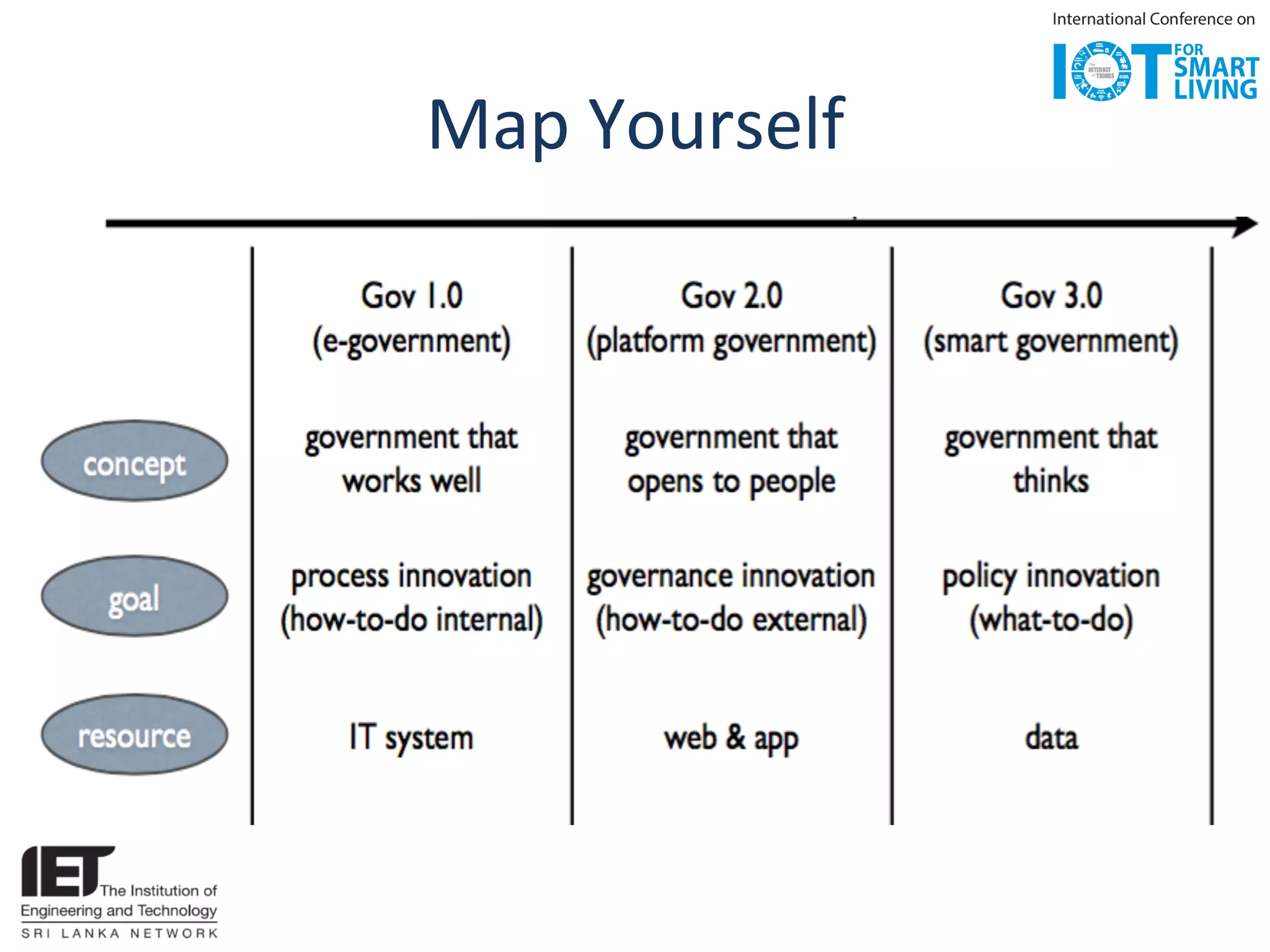 IOT in SMART Cities | PDF
