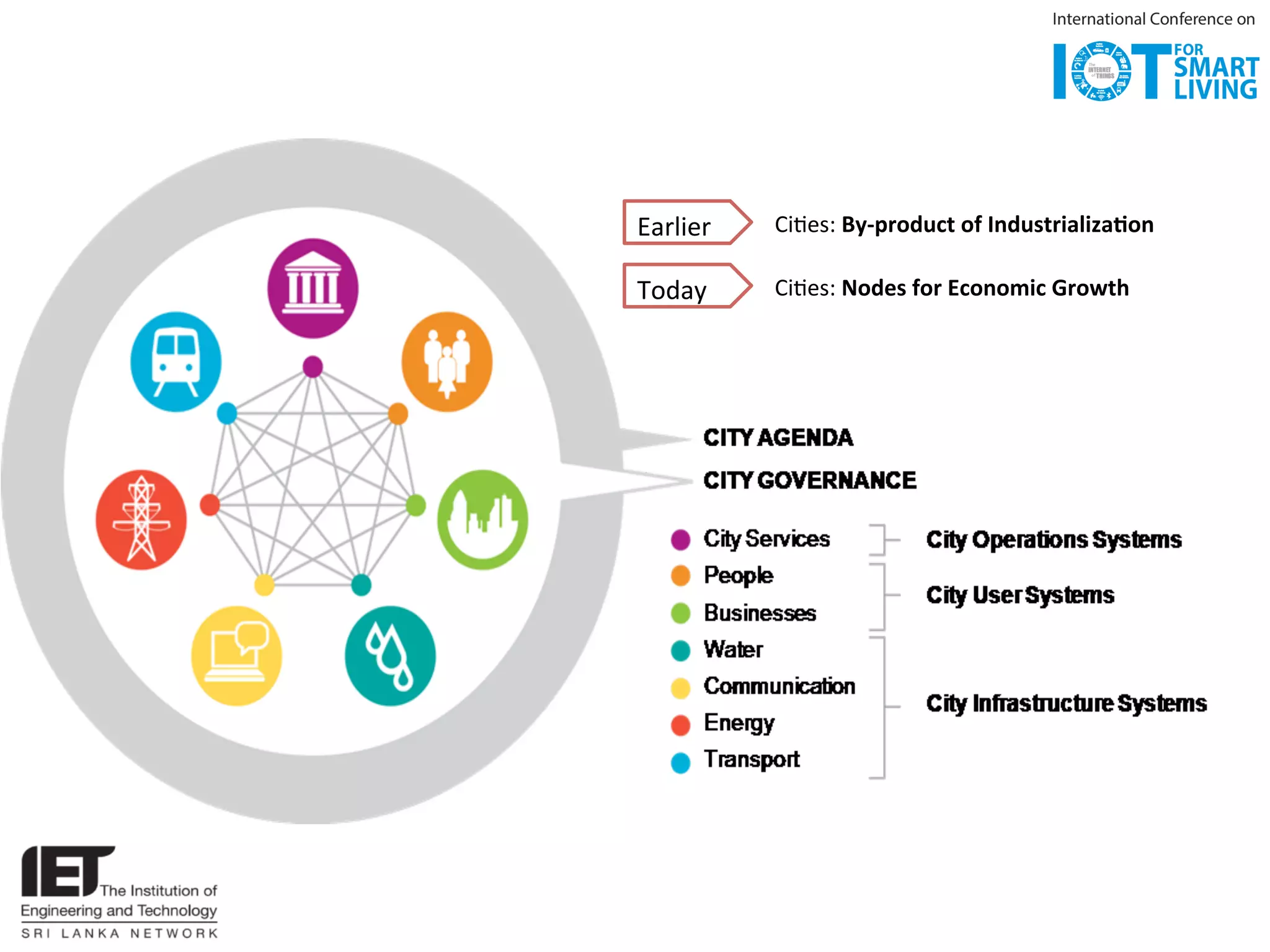 IOT in SMART Cities | PDF