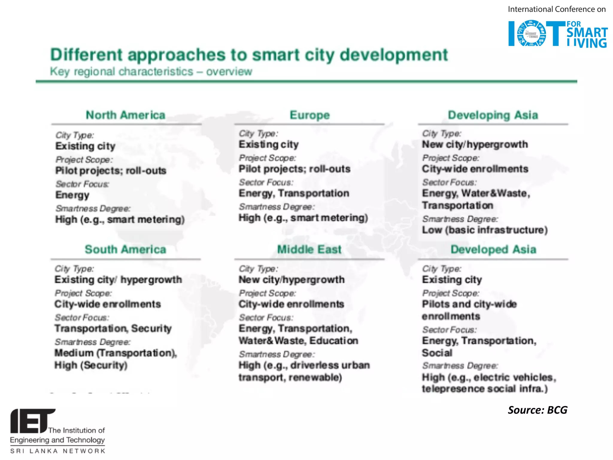 IOT in SMART Cities | PDF