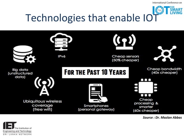 IOT in SMART Cities | PPT