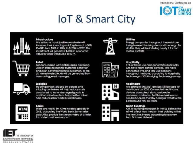 IOT in SMART Cities | PDF