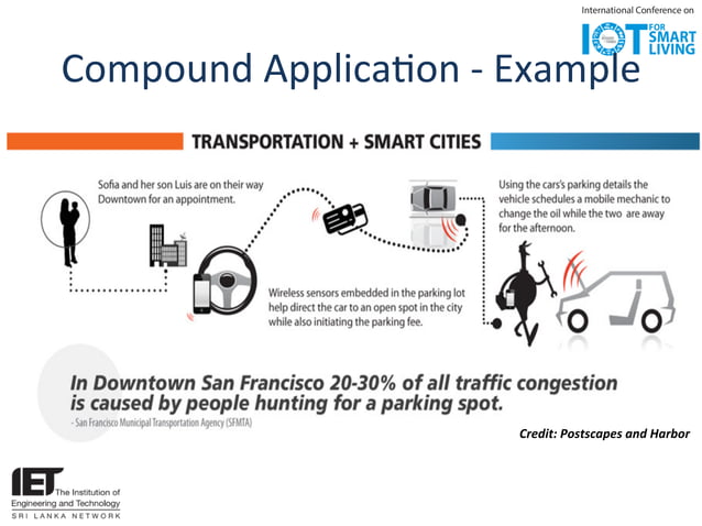 IOT in SMART Cities | PDF