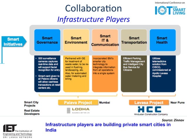 IOT in SMART Cities | PDF