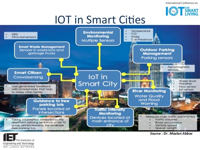 IOT in SMART Cities