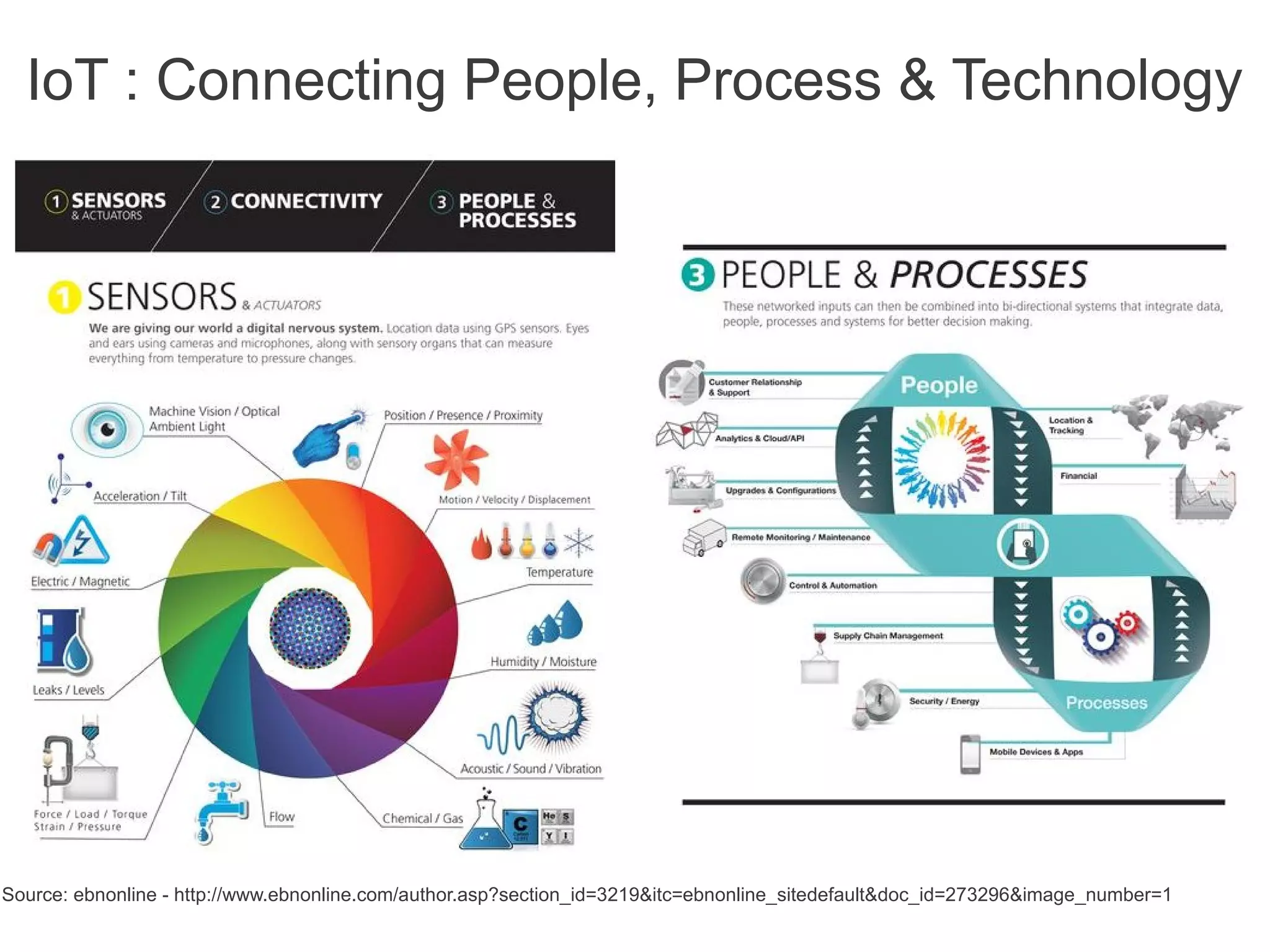 Iot Software-As-A-Service Implementation Framework | PDF