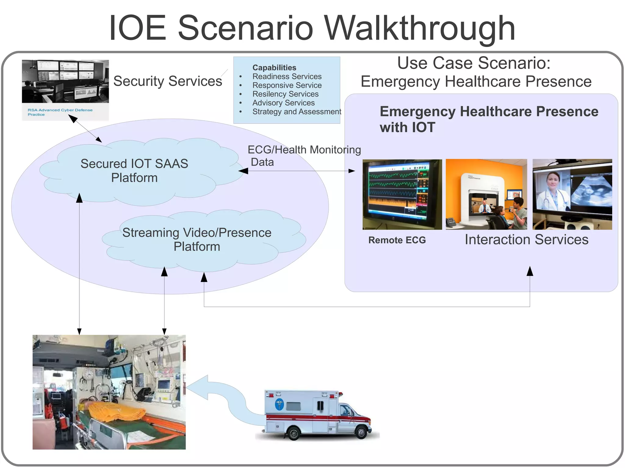 Iot Software-As-A-Service Implementation Framework | PDF