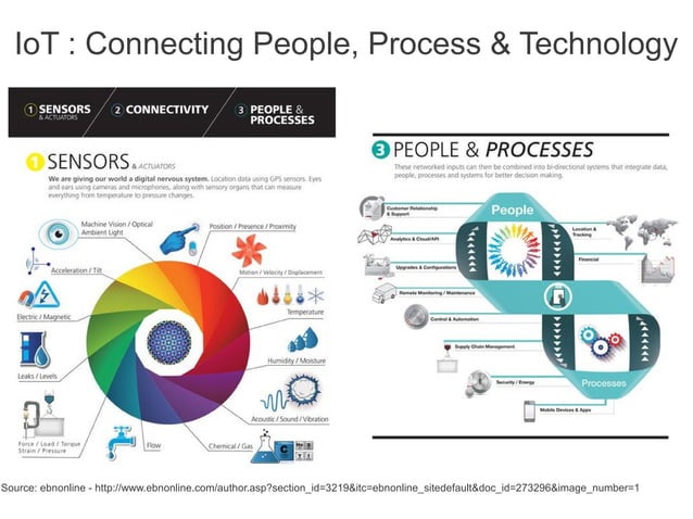 Iot Software-As-A-Service Implementation Framework | PPT