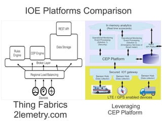 Iot Software-As-A-Service Implementation Framework | PDF