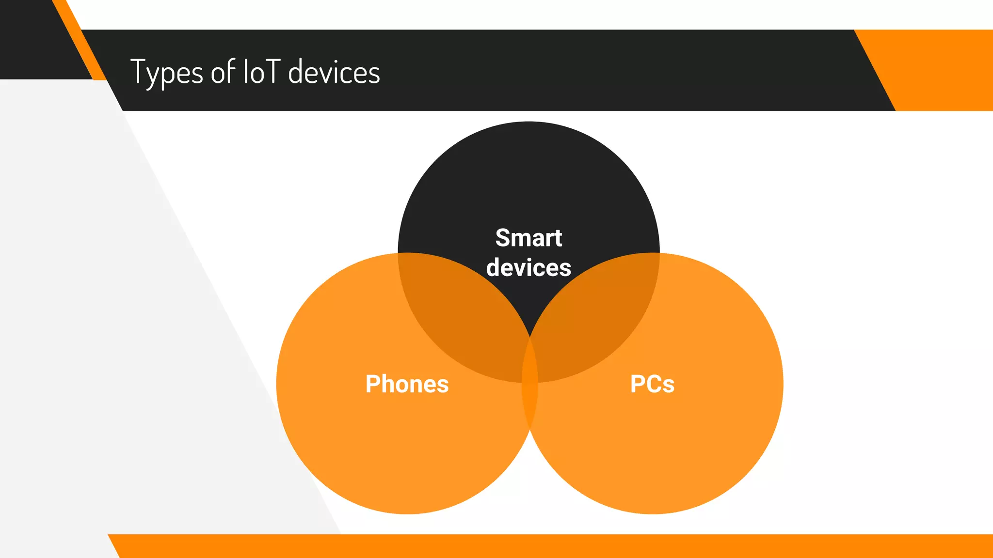 IoT from java perspective | PPT
