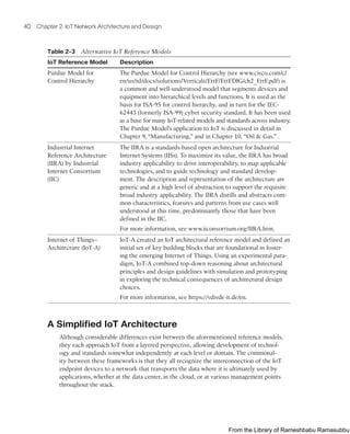 IoT Fundamentals.pdf