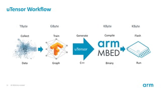 IoTFuse - Machine Learning at the Edge | PPT