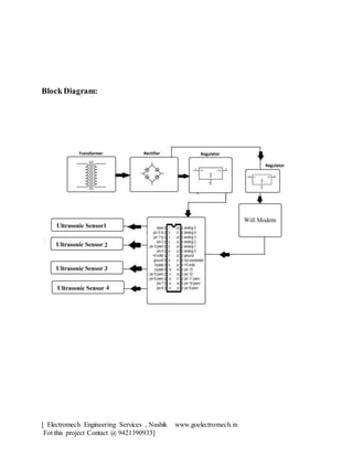 Iot garbage monitoring system | DOCX