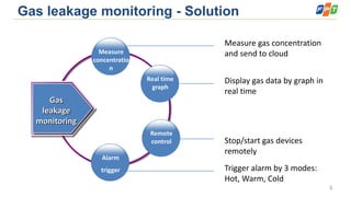 IOT: A demo of gas leakage monitoring | PDF