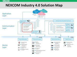 IoT Gateway Introduction | PPTX