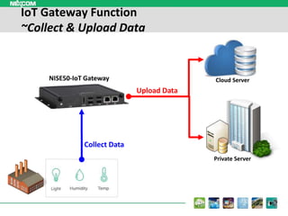 IoT Gateway Introduction | PPTX | Internet of Things | Internet