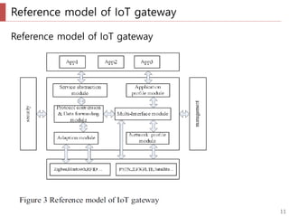 IOT gateways.pptx