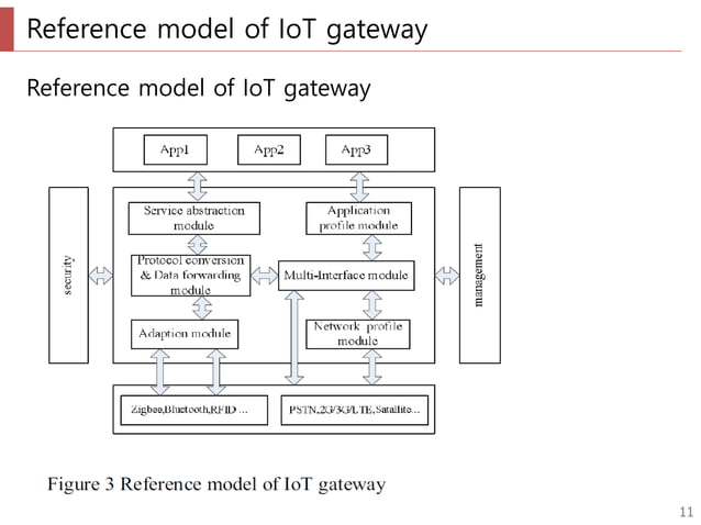 IOT gateways.pptx | Internet of Things | Internet