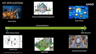 Iot gateways march 2015 | PDF
