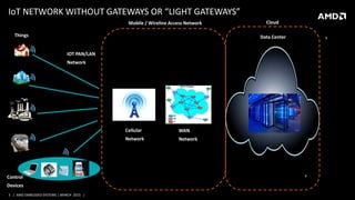 Iot gateways march 2015 | PDF
