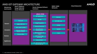 Iot gateways march 2015 | PDF