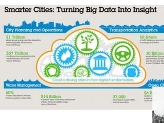 Smart City, Internet of Things and the Smart Citizen | PPT