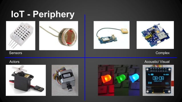 Introduction to Internet of Things Hardware | PPTX