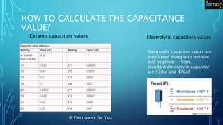 FUNDAMENTAL OF ELECTRONICS AND HARDWARE | PPTX