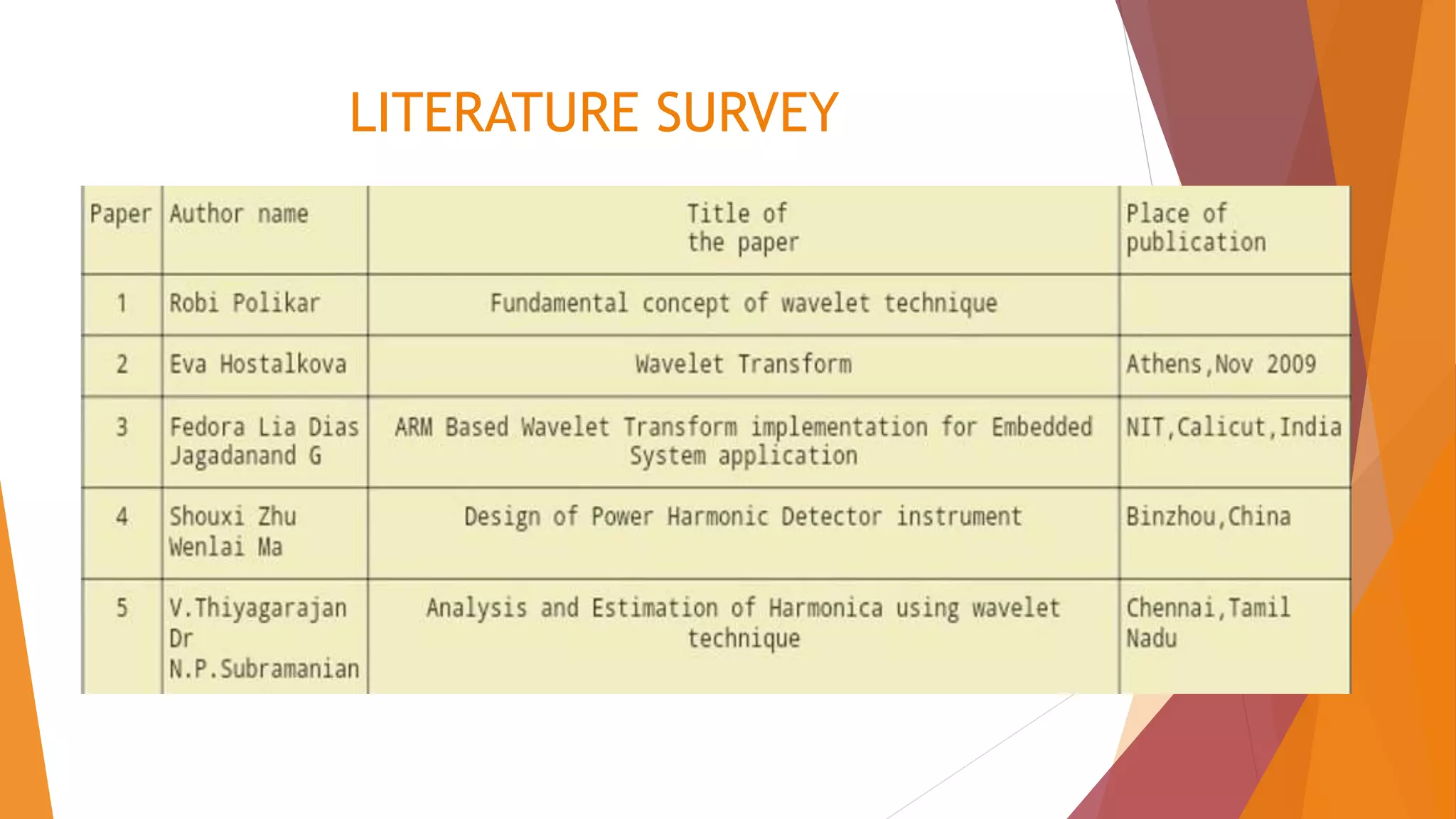 Iot based harmonic analysis using wavelet transform | PPTX