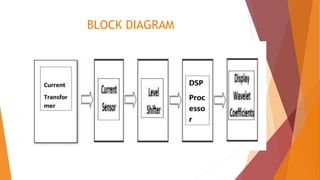 Iot based harmonic analysis using wavelet transform | PPTX