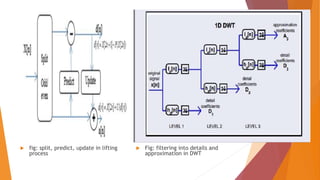Iot based harmonic analysis using wavelet transform | PPTX