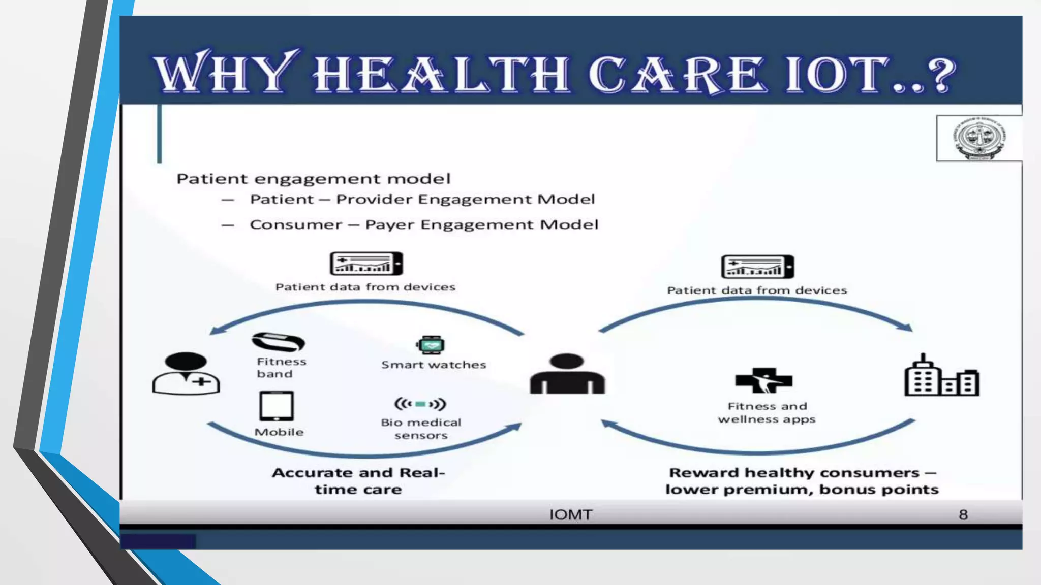 iot health applications.pptx