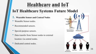 iot health applications.pptx
