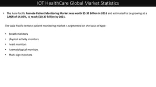 Iot healthcare | PDF