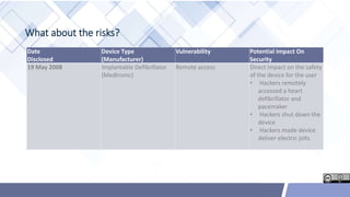 connected Medical devices IoT Cybersecurity reference architecture ...